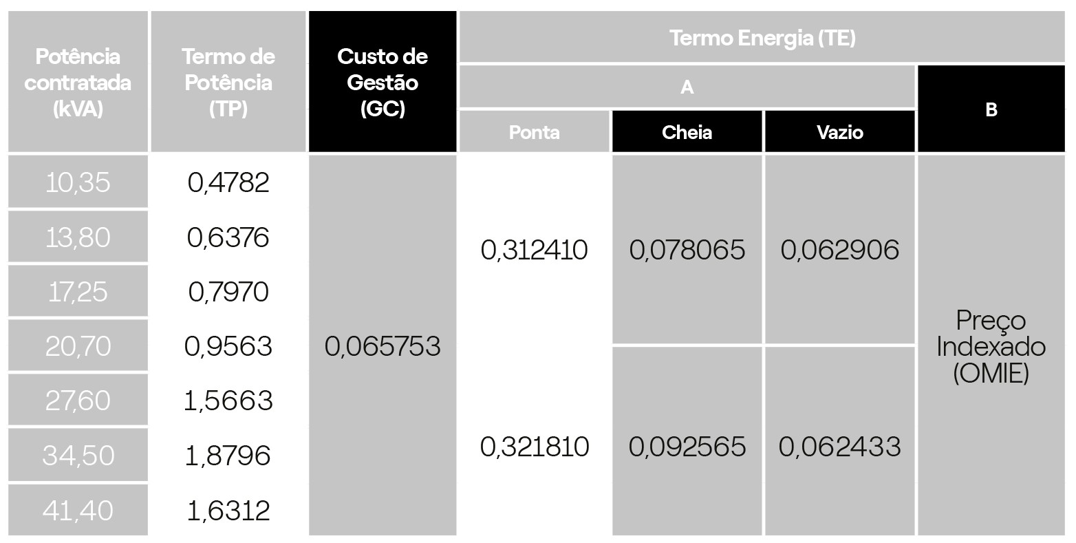Tarifa Indexada Tri-horária | Endesa